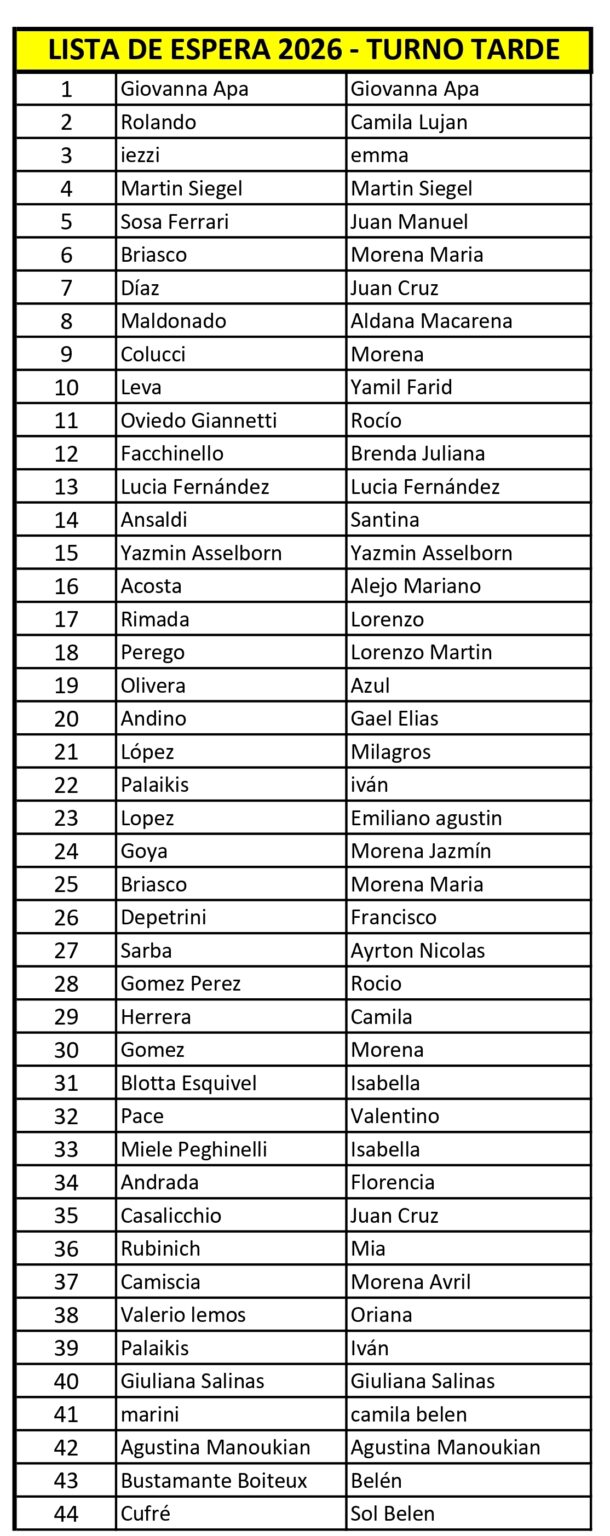 Lista de espera de la Tecnicatura de la EPCTV